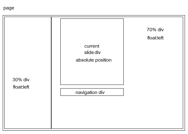 Html Webpage Div Layout Issue Stack Overflow 0622